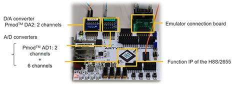 The Route To Realizing Fpga Microcontrollers Renesas