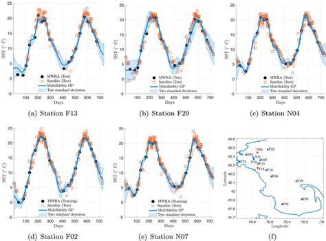 Validation Of Spatiotemporal Multifidelity Model Of Sst In Years Download Scientific Diagram