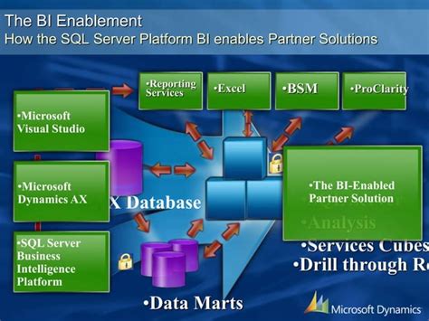 Microsoft Dynamics AX Enterprise Resource Planning PPT