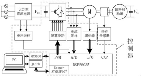 内置式永磁同步电机弱磁控制技术的研究