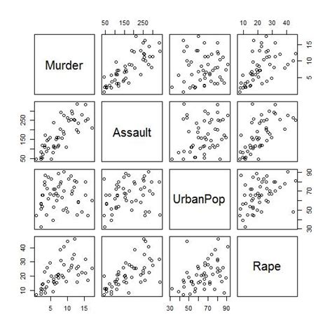 R Multivariate Data Cross Validated