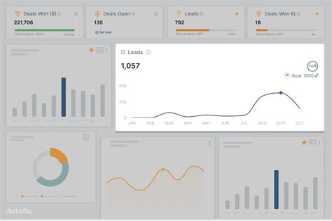 9 Best Saas Bi Tools Set To Rule In 2023 Dataflo