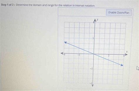 Step 1 Of 2 Determine The Domain And Range For The Relation In