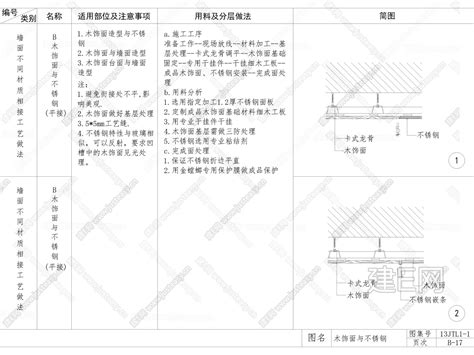 墙面木饰面与不锈钢做法节点图大样图cad 施工图施工图下载 施工图墙面木饰面与不锈钢做法节点图大样图cad 施工图下载 施工图墙面木饰面与不锈钢做法节点图大样图cad 施工图免费下载 建e室内设计网