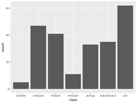 Nb Ggplot In Python With Plotnine