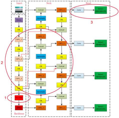 Electronics Free Full Text Surface Defect Detection For Aerospace Aluminum Profiles With