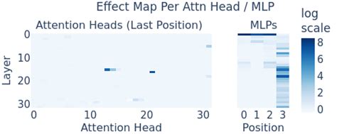 Arithmetic Without Algorithms Project Page