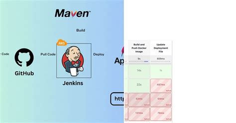 List Jenkins Curated By Ashok Kodithyala Medium