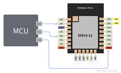 Esp32 C3 Ttl Wifi 透传产品wifi模块 透传 Web设置参数 Csdn博客