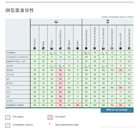 来自formdata兼容性的坑ios手机qq浏览器fromdata是不是不支持 Csdn博客