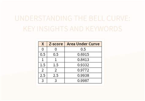 Free Bell Curve Templates For Google Sheets And Microsoft Excel Slidesdocs