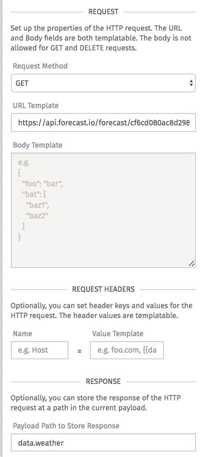 how to make a smart sms bot with twilio and losant