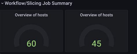 Merge Data Of Multiple Panels In Grafana Configuration Grafana Labs Community Forums