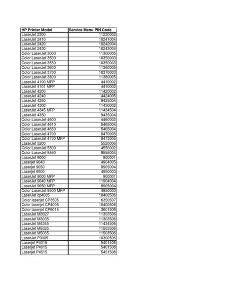 Service Mode Pin Codes For Hp Printers Pdf