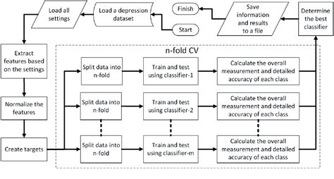 Figure 1 From Combining Sentiment Lexicons And Content Based Features