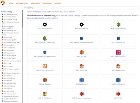 Getting Started With Camel K Using Developer Sandbox Christoph Deppisch