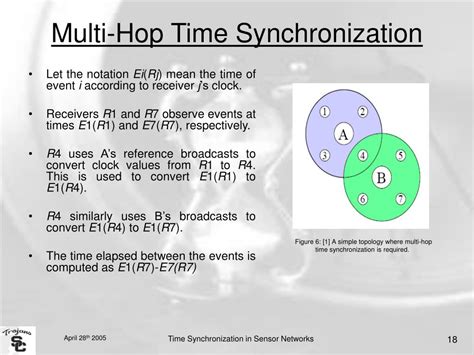 Ppt Time Synchronization In Sensor Networks Powerpoint Presentation