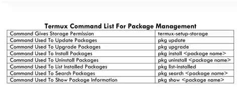 Termux Commands List PDF Master Termux 2024