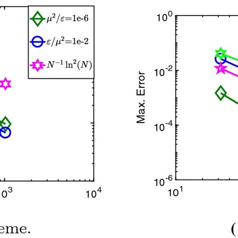 Loglog plot of the Eμ εN documentclass 12pt minimal Download Scientific Diagram