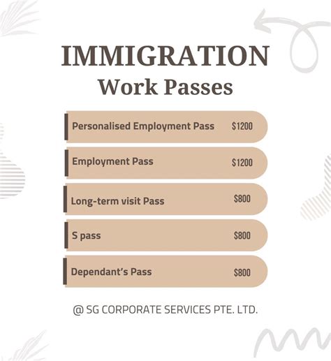 Work Pass Application Service Business Services Admin Finance Legal