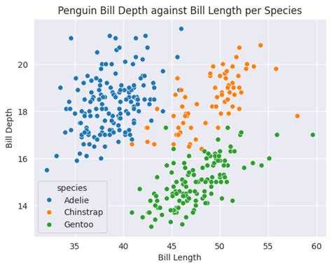 Unsupervised Learning Using Scikit Learn DATAIDEA