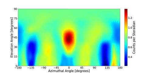 λ a estimation using λ a Download Scientific Diagram