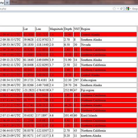 Frequent 1 Itemsets Download Scientific Diagram