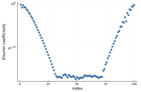 Fourier Expansion Package New To Julia Julia Programming Language