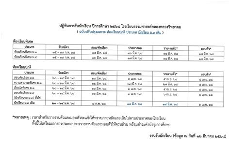 วิชาการ โรงเรียนธรรมศาสตร์คลองหลวงวิทยาคม