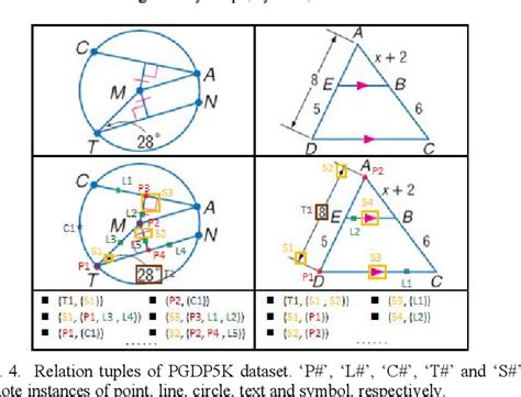 Pgdp5k A Diagram Parsing Dataset For Plane Geometry Problems