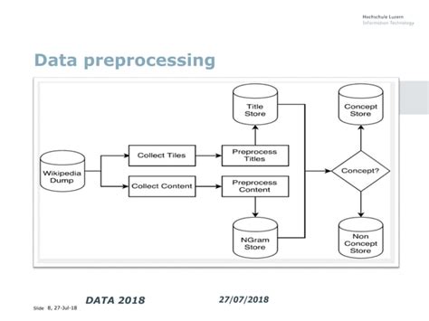 Concept Extraction With Convolutional Neural Networks PDF Artificial Intelligence