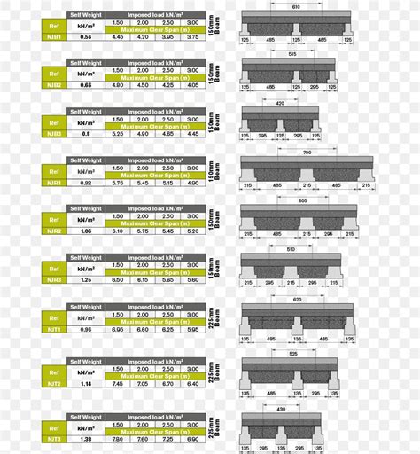 Bison Beam And Block Floor Span Tables The Best Picture Of Beam