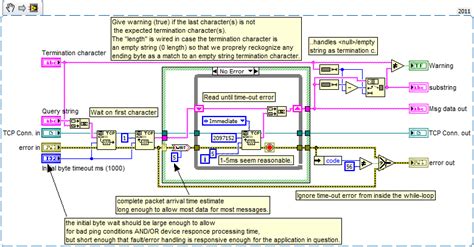 One Alternative To Efficiently Handle Tcp Reads Of Unknown Lengths
