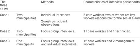 The Three Cases Included In The Study Download Scientific Diagram