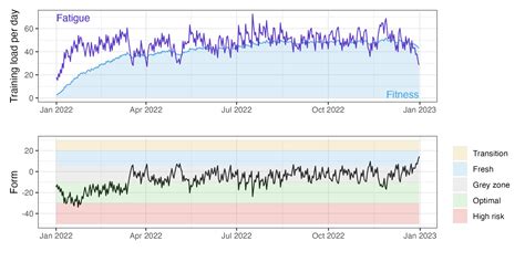 running around 2022 running dataviz in r r bloggers
