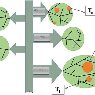 Different Steps Of Tree Pruning Algorithm Abbreviations FEM Finite