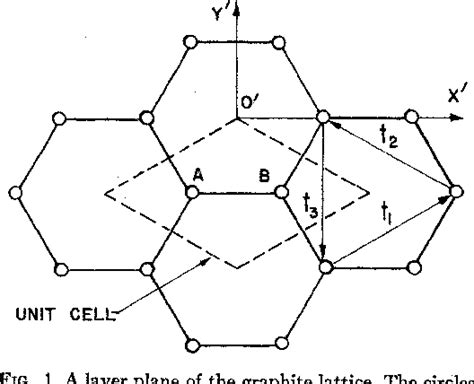 Graphite Structure Diagram