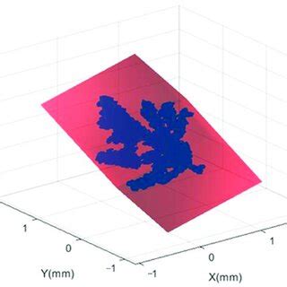 A Cherry Tree Point Cloud Projection B Convex Hull Sets Of The