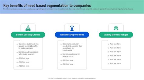 Key Benefits Of Need Based Segmentation Guide For Segmenting And Formulating Portrait Pdf