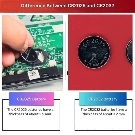 CR2025 vs CR2032 différence et comparaison