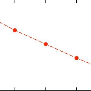 Calculation Time Of Boolean Matrix Multiplication Download Scientific Diagram