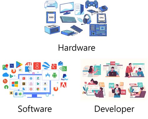 1 Sw 개발과 C언어
