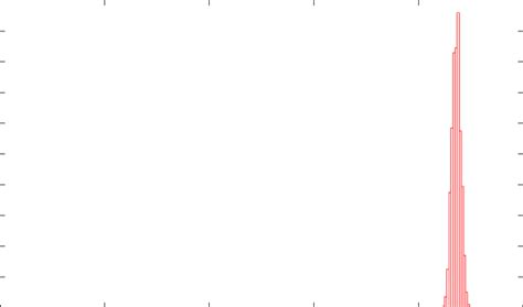 Completion Times For Real Time Requests Using The Linux Cfq I O Scheduler Download Scientific