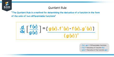 Quotient Rule Derivation Explanation And Example