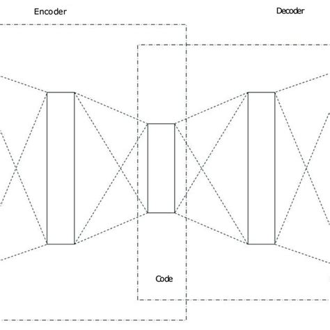 Typical Structure Of An Autoencoder Download Scientific Diagram