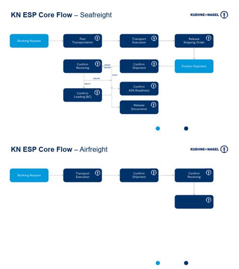 Core Flow Pdf Core Flow Pdf