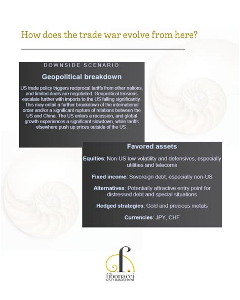 Fibonacci Asset Management Fibonacciassetmanagement • Instagram