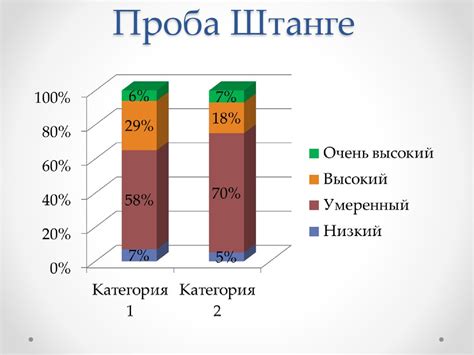 Влияние татуировок и пирсинга на физическое и психическое состояние студента презентация онлайн