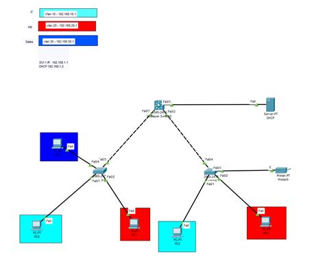 Solved Vlan Configuration Problem Cisco Community