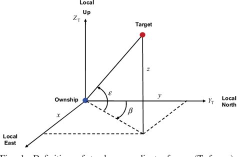 figure 1 from comparison of angle only filtering algorithms in 3d using